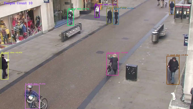 Do computer vision and deep learning projects in python by ...