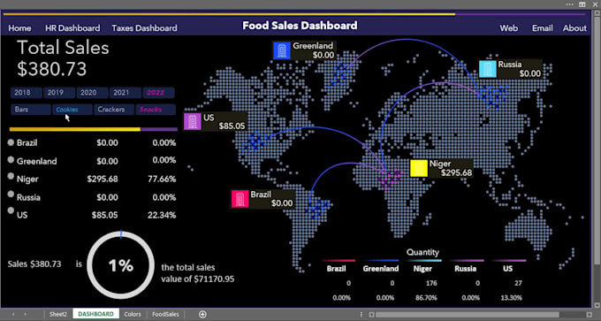 Create interactive excel dashboard, pivot table, charts by Ishan_as ...