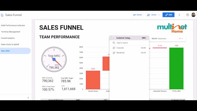 Create and update interactive big data dashboards by Usmansadiq1993 ...