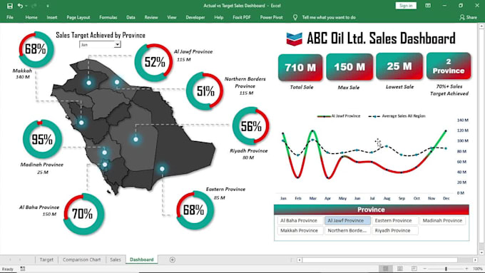 Give you this movie statistics dashboard by Rifat0074 | Fiverr