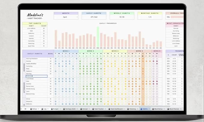 Create automated google dashboard budget spreadsheet excel formulas, vba, charts by Katrin_vogt ...