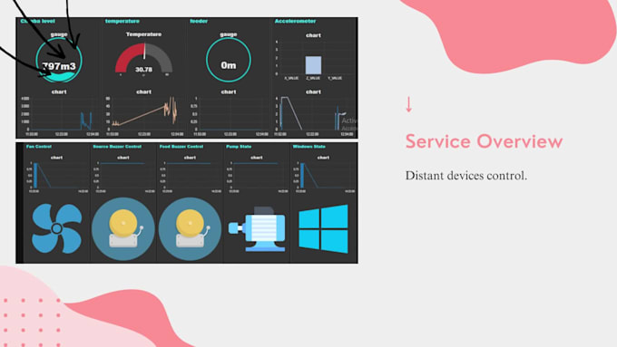 Create an innovative nodered supervision and data analysis dashboards for you by Salma_jaones ...