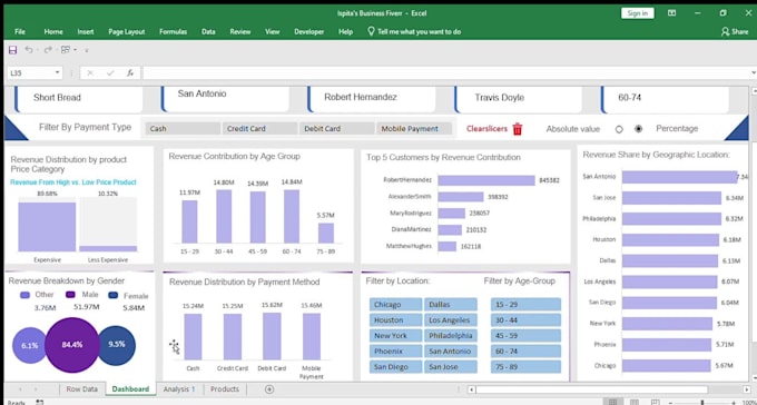 Do Data Visualising Clean Format Merge Split Excel Data By Ipsita11