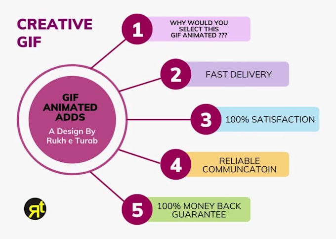 Make animated gif banner ads by Saniasano | Fiverr