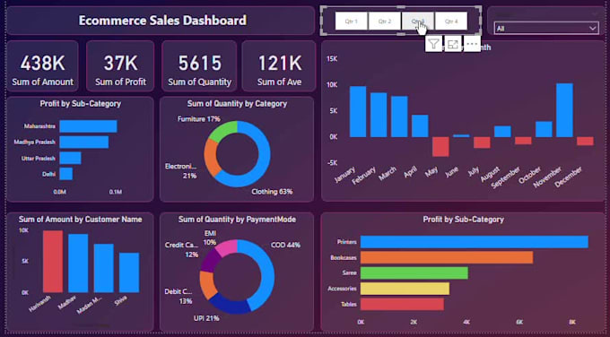 Create interactive power bi dashboards for business insights by Hz_adnan | Fiverr
