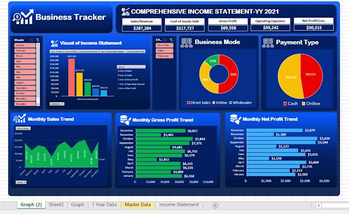 Create an interactive data visualization dashboard in excel or google ...