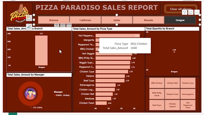 Perform data analysis and visualization excel and power bi by ...