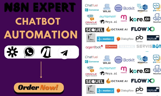 N8n n8n automation automation zapier zapier automation workflow automation n8n a by Malik ...