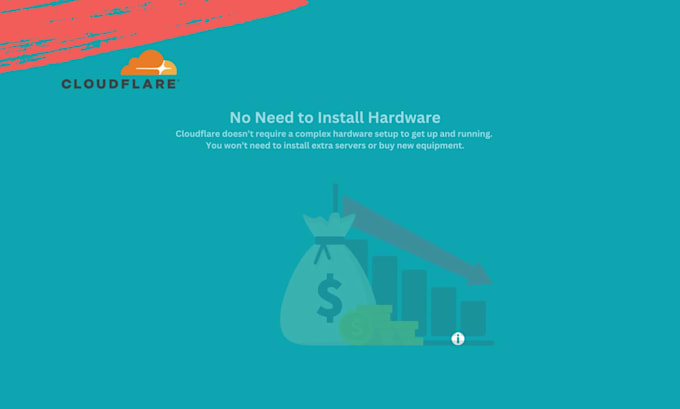 Setup cloudflare and fix cdn, ssl and dns issues by Rockyarefin | Fiverr Setup cloudflare and fix cdn, ssl and dns issues by Rockyarefin | Fiverr