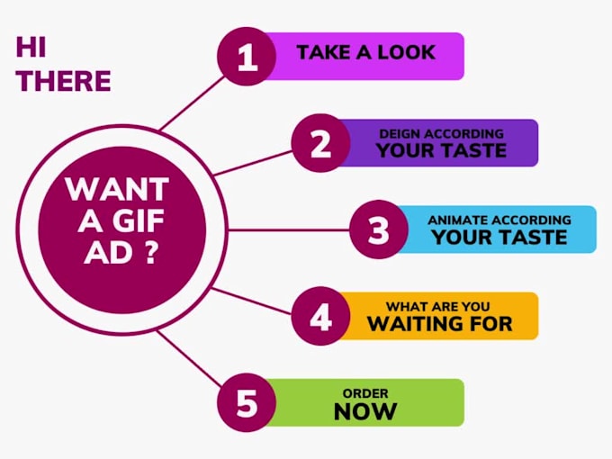 Do gif banner and animated gif ads by Qasimshah2 | Fiverr