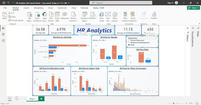 Create a power bi dashboard using dax by Hamidkhan2224 | Fiverr