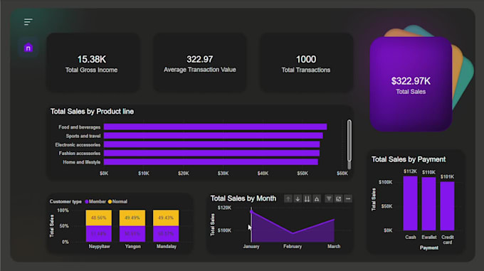 Build and optimize interactive dashboards with advanced dax by Mrpubg650 | Fiverr