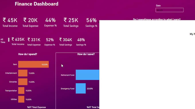 Be your data analyst, data visualization, power bi expert by Yashjain3745 | Fiverr