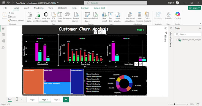 Design interactive power bi dashboards to visualize and unlock data insights by Digbalaya | Fiverr