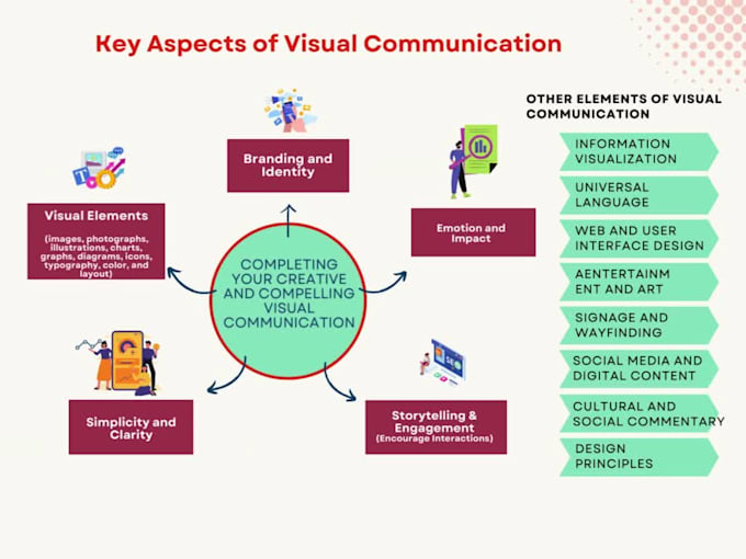 Do custom, attention grabbing powerpoint presentation design, slide ...