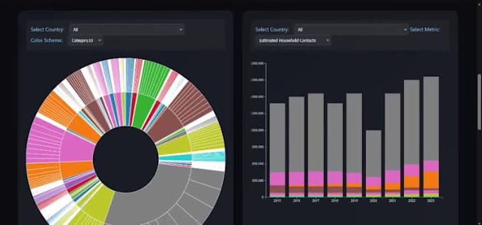 Visualize your data through d3 using 2d,3d visualizations by M_muttayab ...