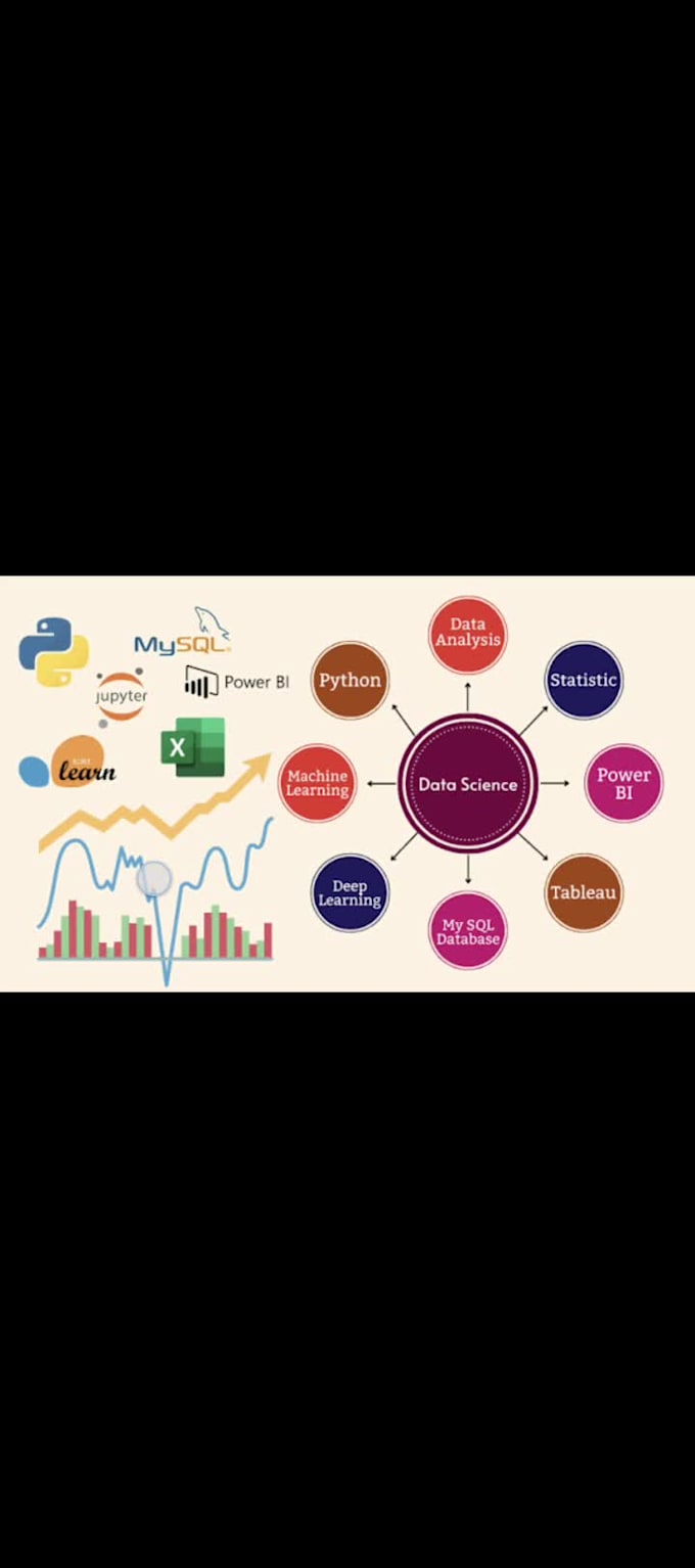 Do regression analysis and time series modeling using r studio spss and ...