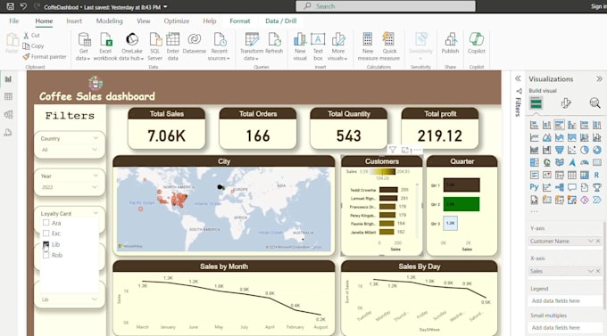Expert Data Analysis With Excel Python Power Bi Sql By Ahmedhanfi74