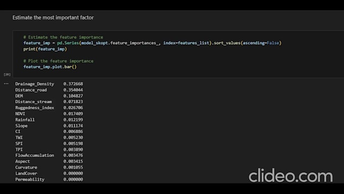 Do expert gis mapping, geospatial and satellite imagery analysis by ...