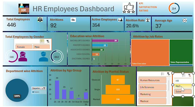 Help to do dashbaord and functions in power bi, excel by Rushi_mundhe ...