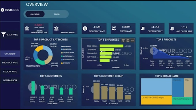 Develop your power bi report and dashboard by Rizwan_elahi_2 | Fiverr