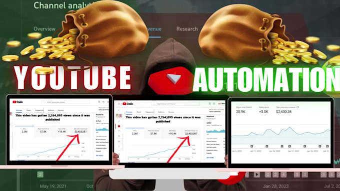 Automate your faceless business youtube automation channel by ...