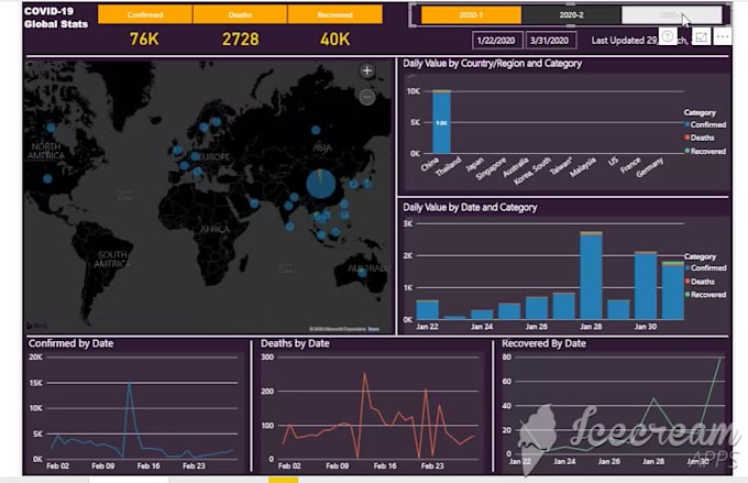 Create interactive power bi reports and dashboards by Arsalab | Fiverr