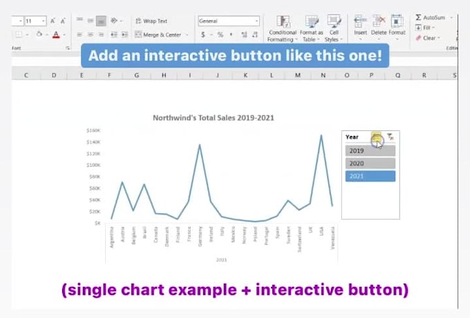 Create clean and compelling data visualizations for you by Kaylasamsing ...