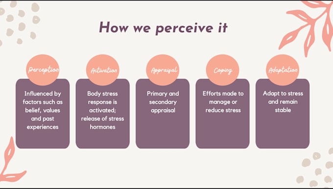 Create presentations about a topic of your choice by Sara1874 | Fiverr