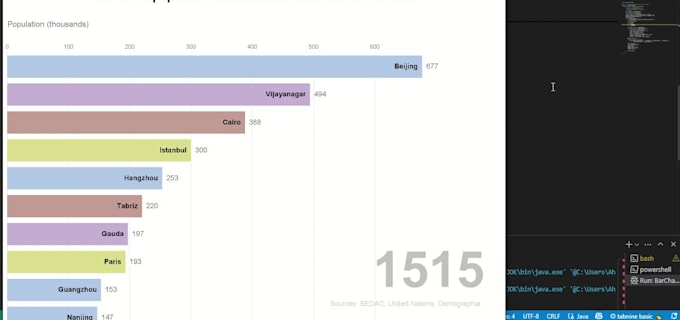 Develop, debug, and optimize your code by Ahmad_4ziz | Fiverr