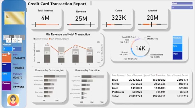Do data cleaning, visualization, analysis, reporting by sql, python power bi by Mehdihassan350 ...