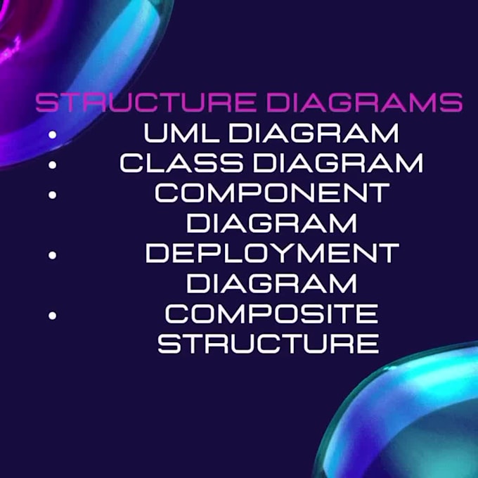 Do uml diagram, class, use case, activity, diagram by Sanarizwan8080 ... Do uml diagram, class, use case, activity, diagram by Sanarizwan8080 ...