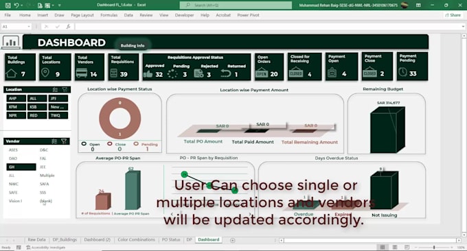 Microsoft excel dashboard to track business status or kpis by Rehanemis ...