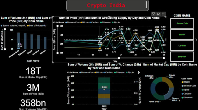 Data analysis using python excel power bi by Sajal_7390 | Fiverr
