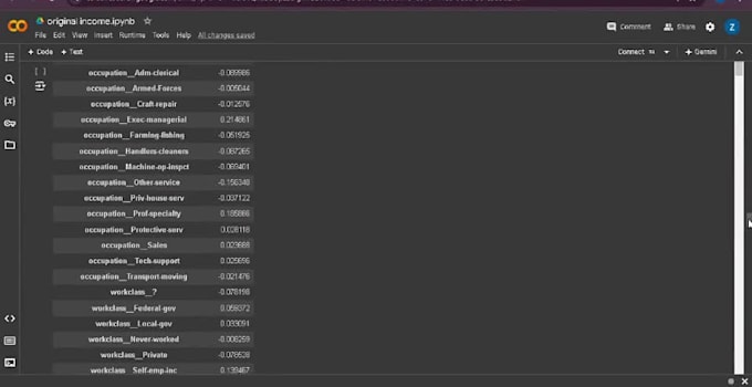 Do machine learning, deep learning, nlp and data science tasks with python by Zaryabsakhawat ...