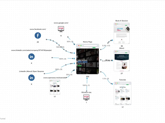 Map your lead generation or sales funnel in funnelytics by ...