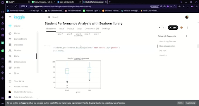 Transforming complex data into actionable insights by Theozyme | Fiverr