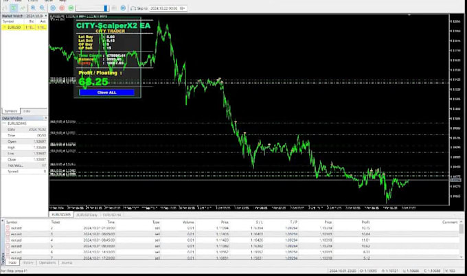 Backtest your trading strategy, mt4 mt5 eas expert advisor forex ...