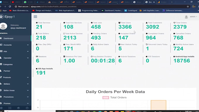Build custom php mvc website with quality guaranteed by Osamascientist ...