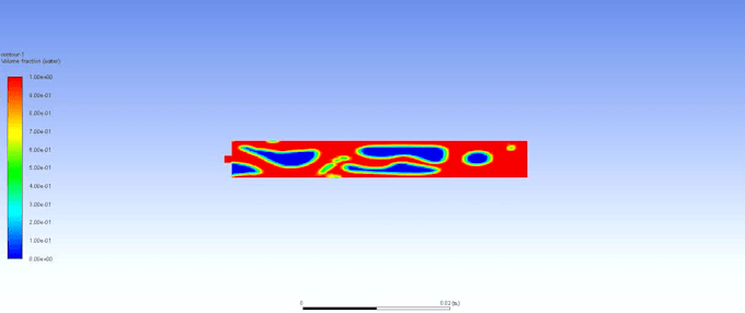 Multiphase flow simulation with cfd by Hamzayousaf272 | Fiverr