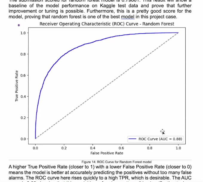 Data analytics, excel, python, tableau, sql, machine learning by Lcnguynvn695 | Fiverr