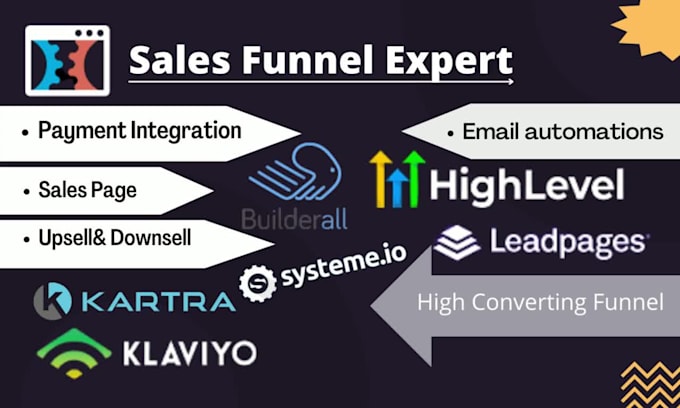 Sales funnel, landing page,sales page,website cloning,funnel,sales ...