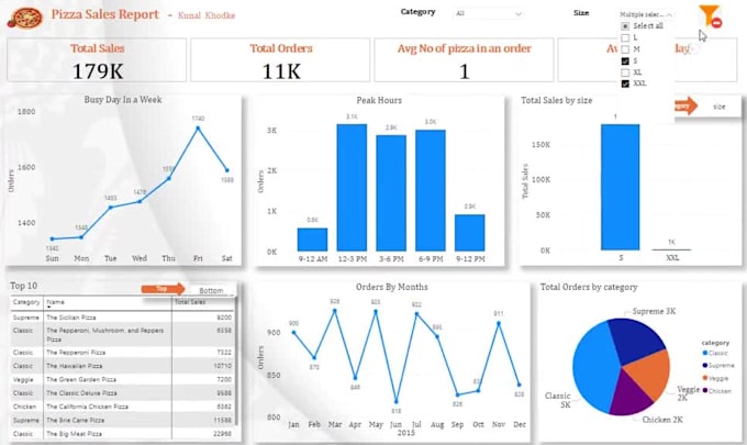 Do Data Analysis Cleaning And Visualization In Excel Python And