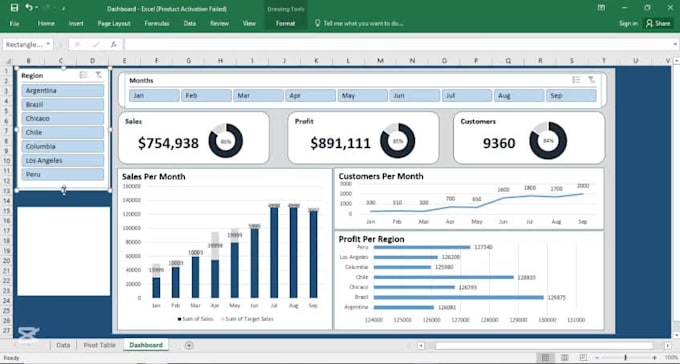 Create an interactive and dynamic excel dashboard with kpis by Sethu_jr | Fiverr