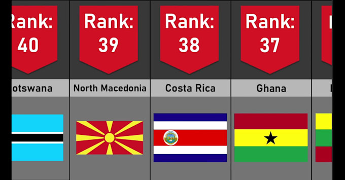 Make a comparison video similar to watchdata by Comparisonvideo | Fiverr