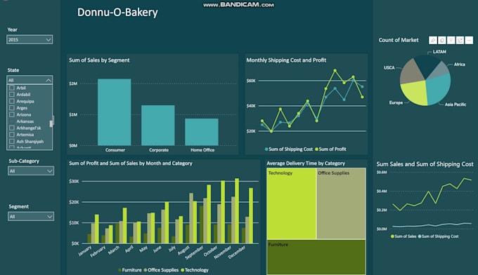 Create custom dashboards using power bi and tableau by Aptihouse | Fiverr