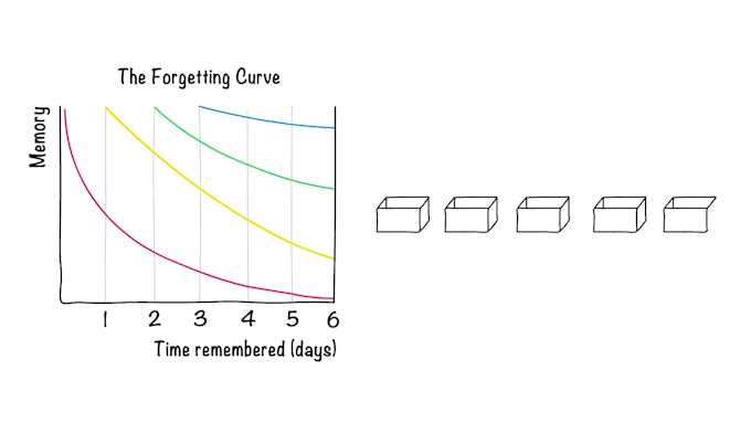 Draw eye catching line art thumbnail to boost your ctr by Mervanpolat ...