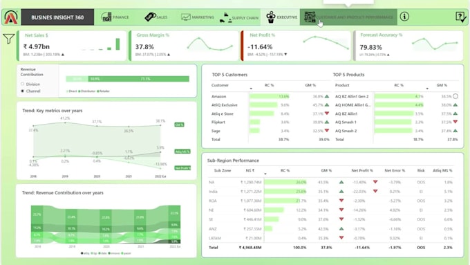 Be your data analyst and visualization expert by Anupam_singh909 | Fiverr