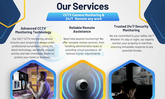 Guard your property remotely security cctv monitoring by Monitoring45 | Fiverr