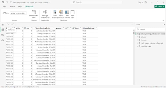 Clean, analyze, and visualize data using power bi by Samra_92 | Fiverr Clean, analyze, and visualize data using power bi by Samra_92 | Fiverr